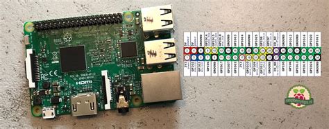 Raspberry Pi Header Pinout J8 Weergeven In Terminal • Raspberrytipsnl