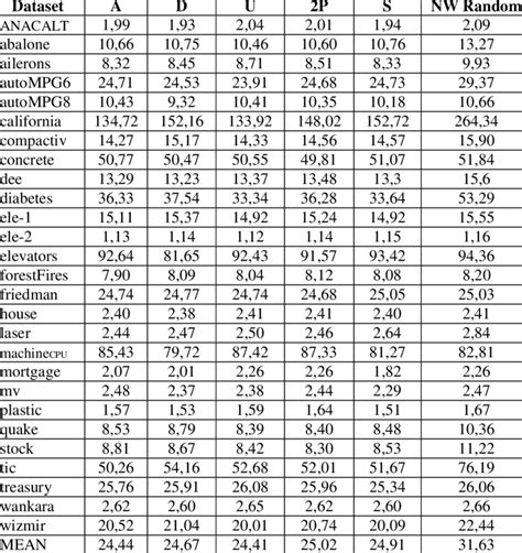 keel dataset results with the different crossover algorithms mape