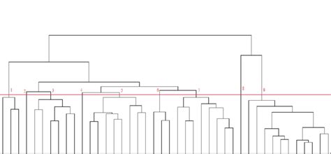 Spatial Variations Of Surface Water Quality In Hau Giang Province In 2019 Download Scientific