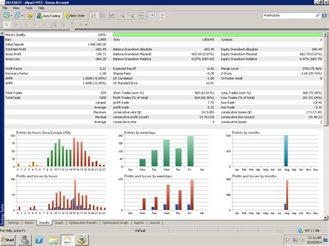 Strategy Tester With Optimization Mistery Take Profit General