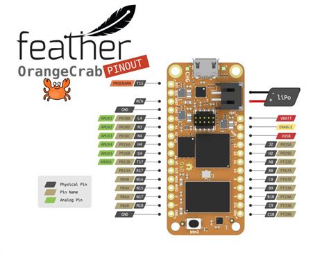 Orangecrab Pinout Front De Libération Des Fpga