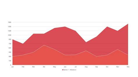 Visualizing Regional Population Data With A Line Graph Powerpoint Template Free Download