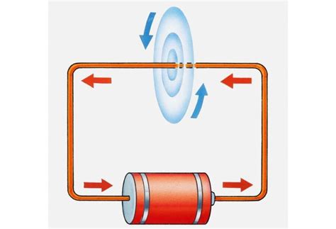 ¿cómo Funciona El Electromagnetismo