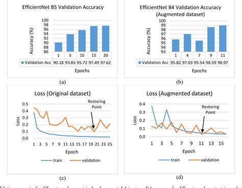 Figure 3 From Plant Leaf Disease Classification Using Efficientnet Deep Learning Model
