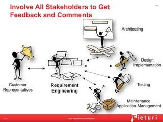 Agile Requirement Development A Breathtakingly Quick Introduction PPT