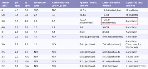 Java 配置 Tomcat 10027 报错 类具有错误的版本 550，应为520 掘金