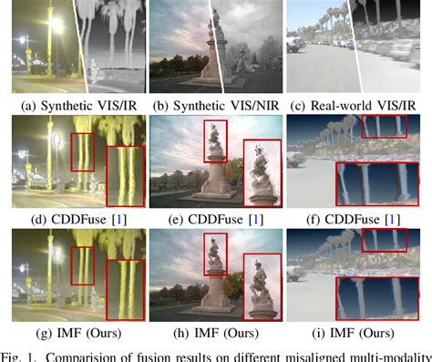 Figure From Improving Misaligned Multi Modality Image Fusion With One Stage Progressive Dense