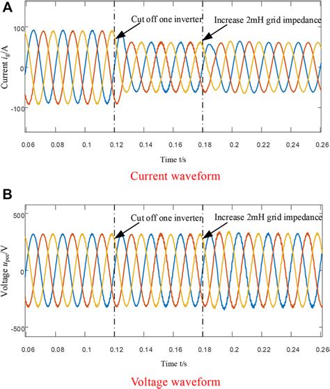 voltage and current waveform in dynamic process download scientific