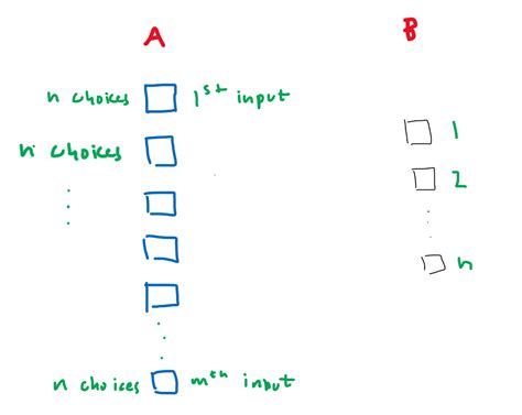 Combinatorics How Many Functions Are There From A Set With M