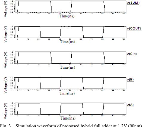 Figure 1 From An Architecture For Energy Efficient Hybrid Full Adder And Its Cmos Implementation
