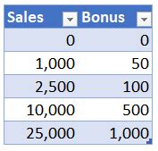 VLOOKUP Hack Range Lookups Excel University