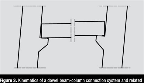 Figure 3 From Experimental Investigation Of The Cyclic Response Of Reinforced Precast Concrete