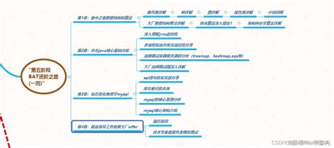 2024java面试八股文从入门到架构师的学习路线图java开发求职手册，我终于做出来了！java学习2024 Csdn博客
