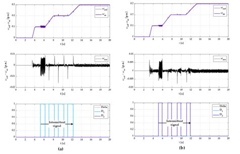 Transients Of Speed Speed Error And Detector Response During Signal