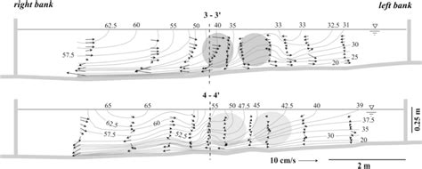 Patterns Of Mean Streamwise Velocity Field And Secondary Flow For Cross