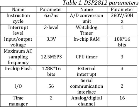 Table 1 From Power Electronic Transformer Device Model Based On Dsp Protection Semantic Scholar