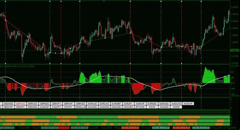 Alma Indicator For Mt4 30 Version Updated