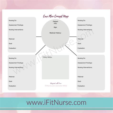 Care Plan Concept Map Etsy