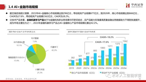 【报告】ai应用专题一：ai金融：大模型引爆金融科技革命（附pdf下载） 智源社区
