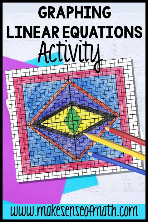 Graphing Linear Equations Activity Graphing Linear Equations Graphing Linear Equations