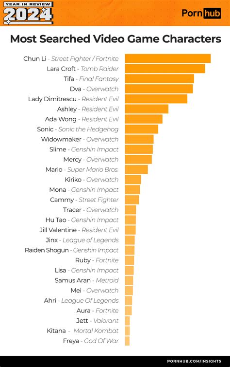 2024 year in review pornhub insights