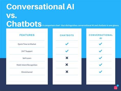 Conversational AI Vs Chatbots: What's the Difference?