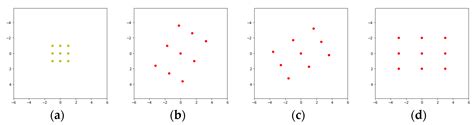 Vehicle Target Detection Network In Sar Images Based On Rectangle Invariant Rotatable Convolution
