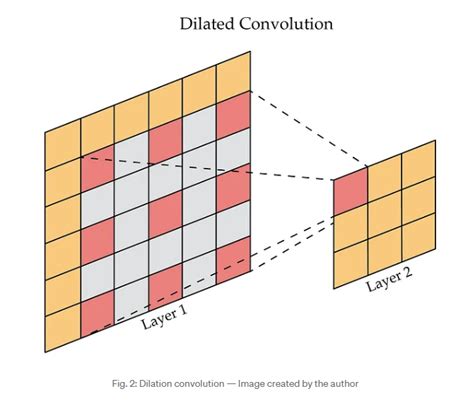 secure multiparty computation meets deep learning 15 traffic flow