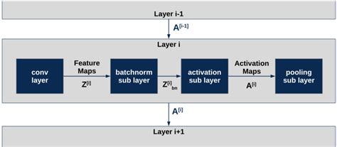 논문 리뷰 An Overview Of Arithmetic Adaptations For Inference Of Convolutional Neural Networks On