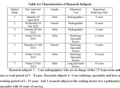 Table 41 From Thorax Ct Scan Examination Procedure In Lung Tumor Cases