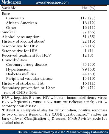 Hepatotoxicity Of Statins In Men Seropositive For Hepatitis C Virus