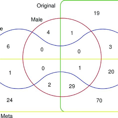 Mouse Cell Type Specific Expression Patterns For Sex Differentiated Download Scientific Diagram