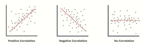 jayesh mandavkar on linkedin statistics data dataanalytics