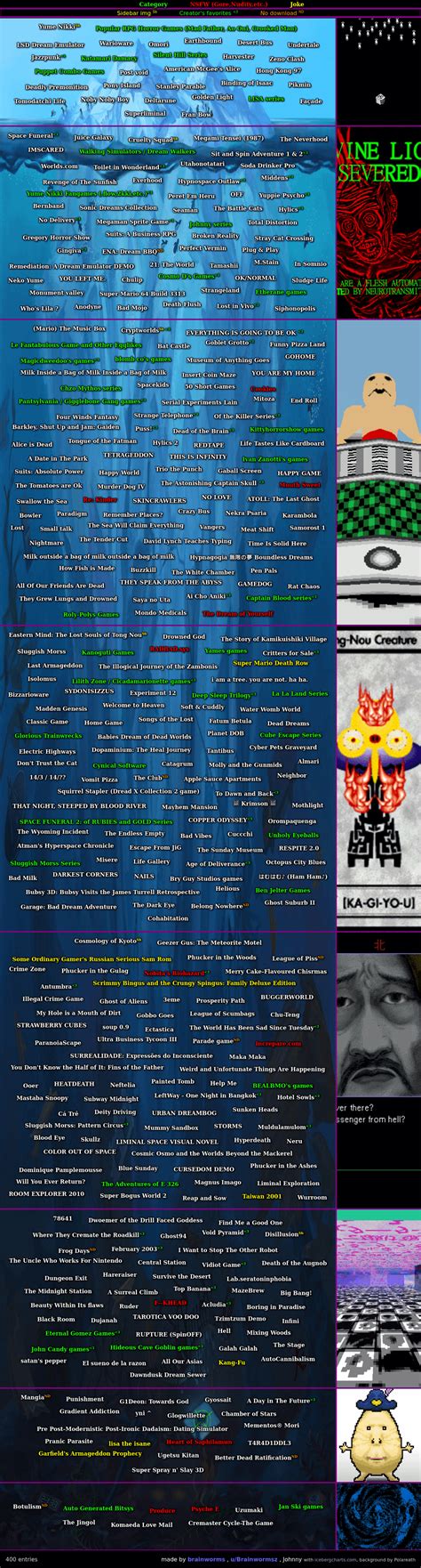 Game Creators Iceberg V2 R Icebergcharts