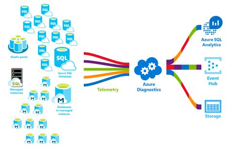 How Do Sql Database Engines Work