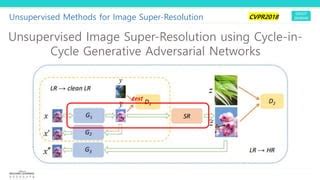 Unsupervised Methods For Image Super Resolution PPT