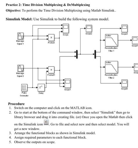 Solved Practice 2 Time Division Multiplexing And