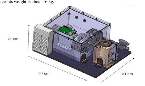 Figure 1 From Design Of A Prototype Device To Calibrate The Large Size Telescope Camera Of The
