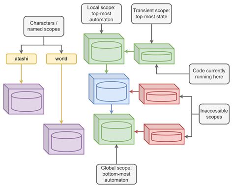 Mechanics Fundamentals Extra Memory Model Esoteric Musings