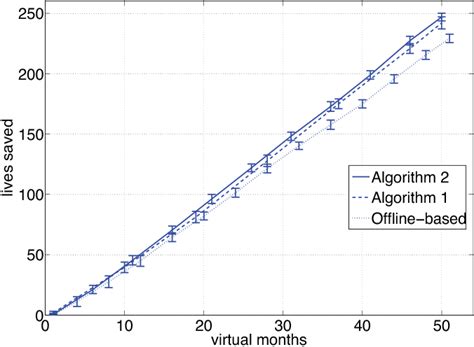 Figure 1 From Constructing Diverse Classifier Ensembles Using