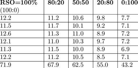 duncan multiple range test download table