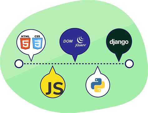 A Complete Guide To Web Development In Python