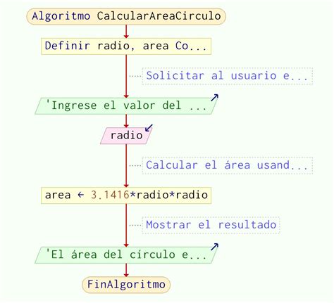 Algoritmo Para Calcular El Area De Un Circulo