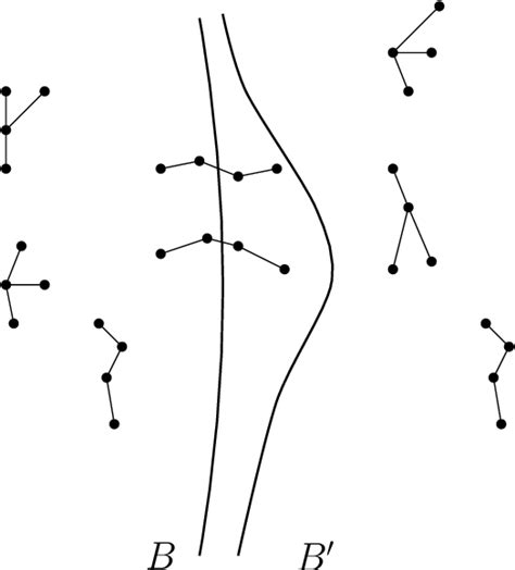 Figure From Expander Flows And Sparsest Cut Linear Programming Semantic Scholar