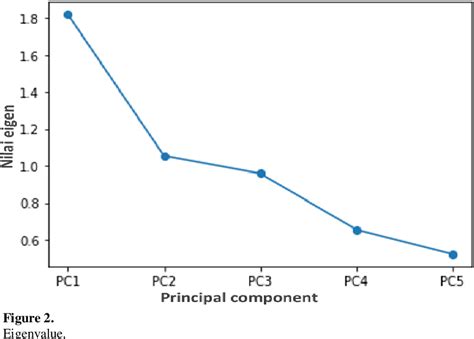 Figure 1 From Developing An Optimized Recurrent Neural Network Model