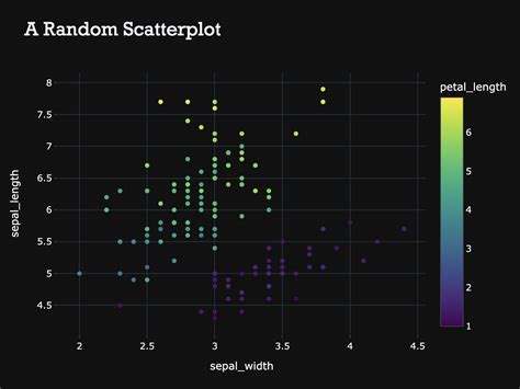 A Plotly Theme Party 🎉 Floryn