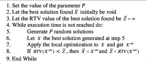 Pseudocode Of The Proposed Multi Start Algorithm Download Scientific