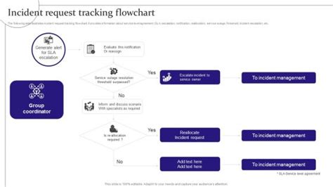 Tracking Flowchart Powerpoint Templates Slides And Graphics