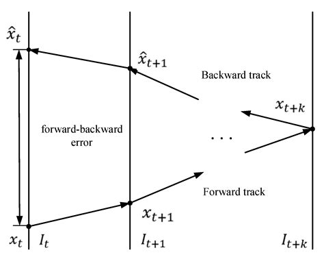 Extraction And Detection Of Surface Defects In Particleboards By Tracking Moving Targets
