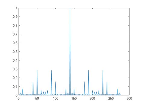 zadoffchuseq
